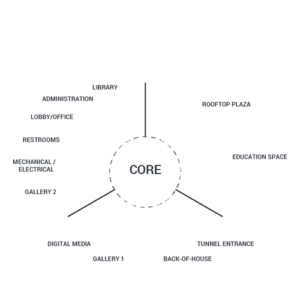 Architecture as a Social Condenser — Rascoh Studio