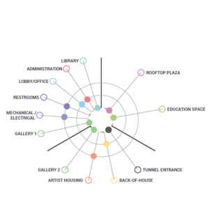 Architecture as a Social Condenser — Rascoh Studio