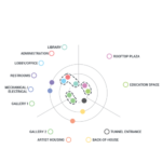 Architecture as a Social Condenser — Rascoh Studio