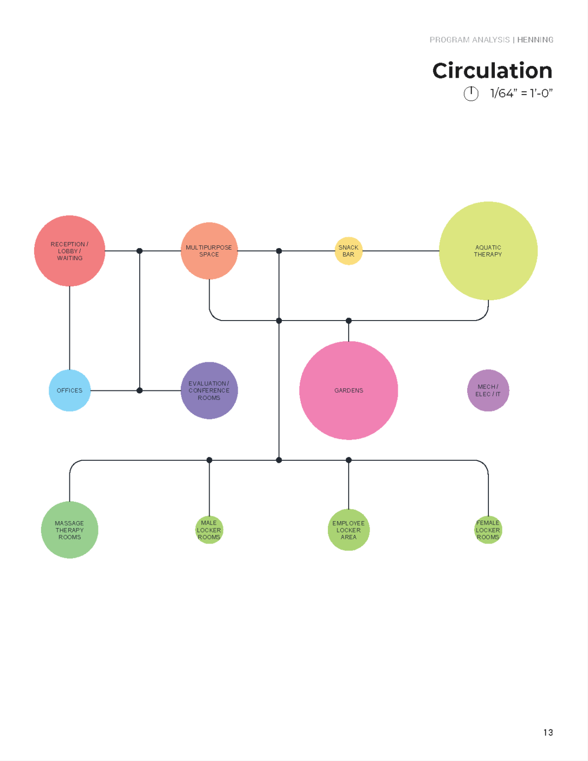 6 Types of Natural Light in Architecture — Rascoh Studio