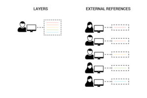 Create a 3D Site Plan Using CADMapper and AutoCAD — Rascoh Studio