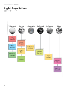 6 Types of Natural Light in Architecture — Rascoh Studio