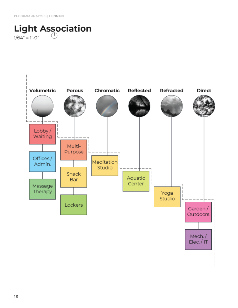 6 Types of Natural Light in Architecture — Rascoh Studio