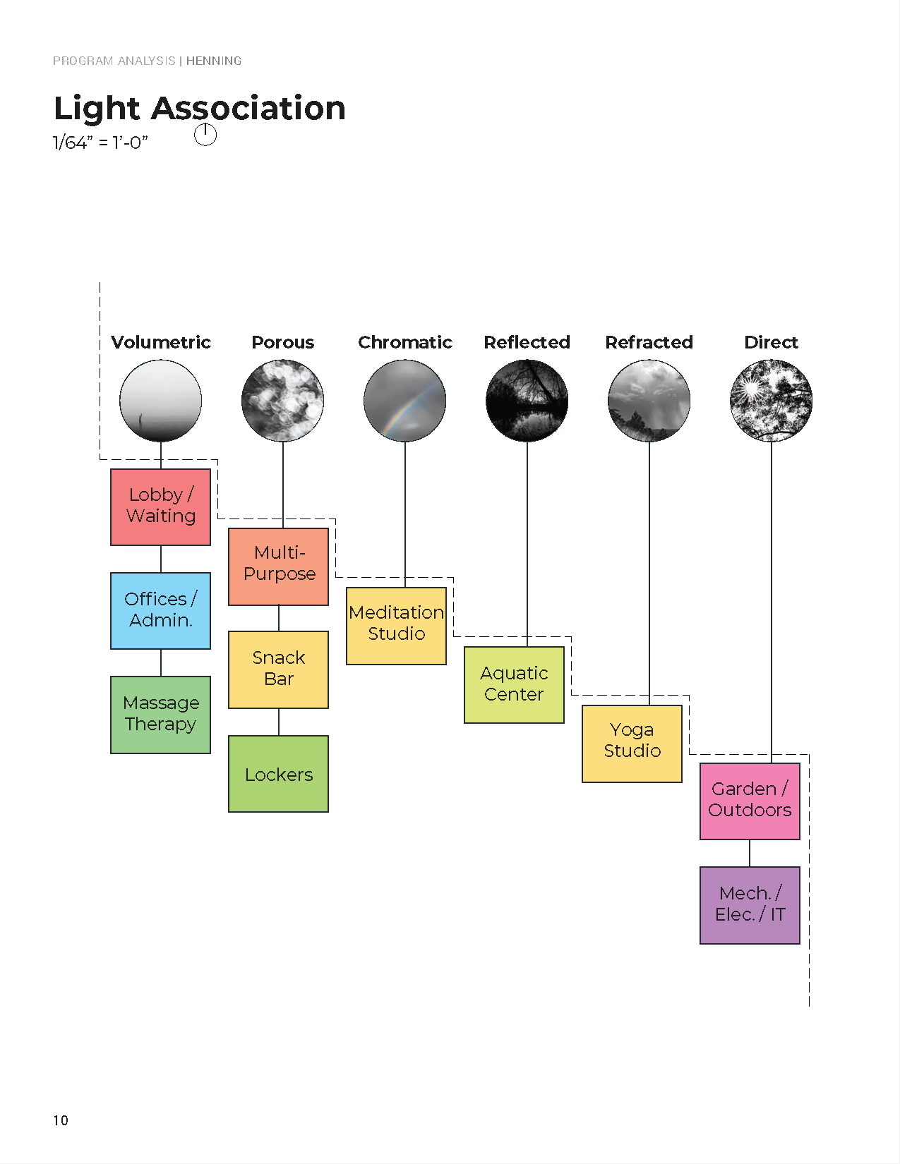 6 Types of Natural Light in Architecture — Rascoh Studio