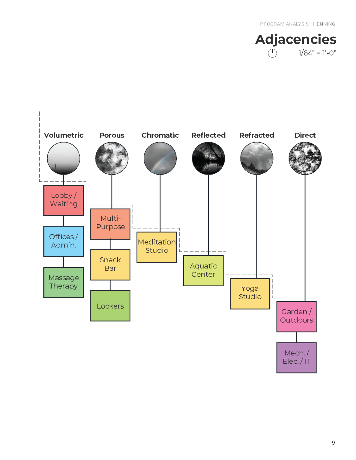 How to Use AI for Architectural Programming — Rascoh Studio
