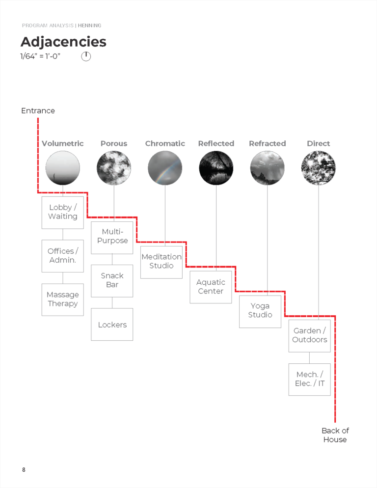 How to Use AI for Architectural Programming — Rascoh Studio
